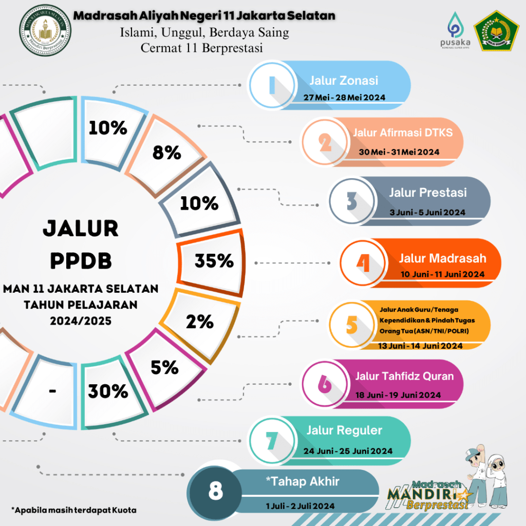 PPDB – MAN 11 Jakarta